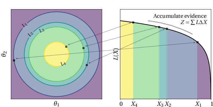 Paper published in Nature Reviews Methods Primer | NJNU Particle Physics